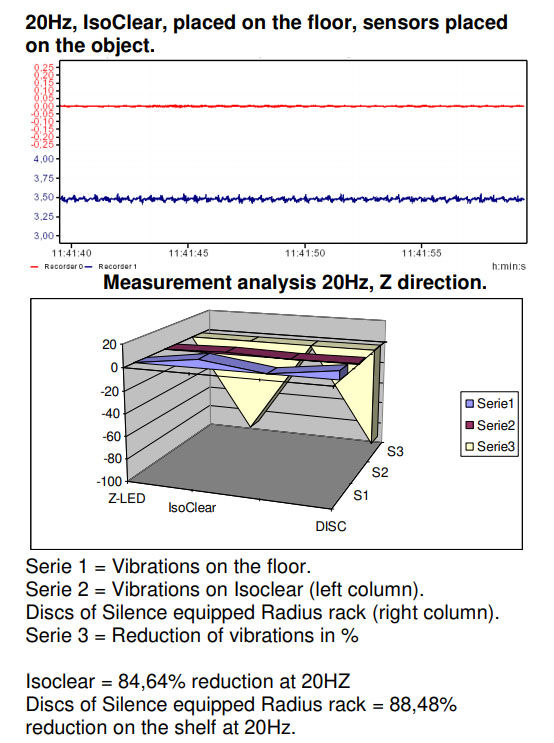 Solid Tech IsoBlack Vibration Isolators (Set of 4) | Actsessory Shoppe